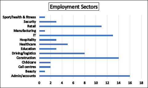 les delete me - Northside Partnership