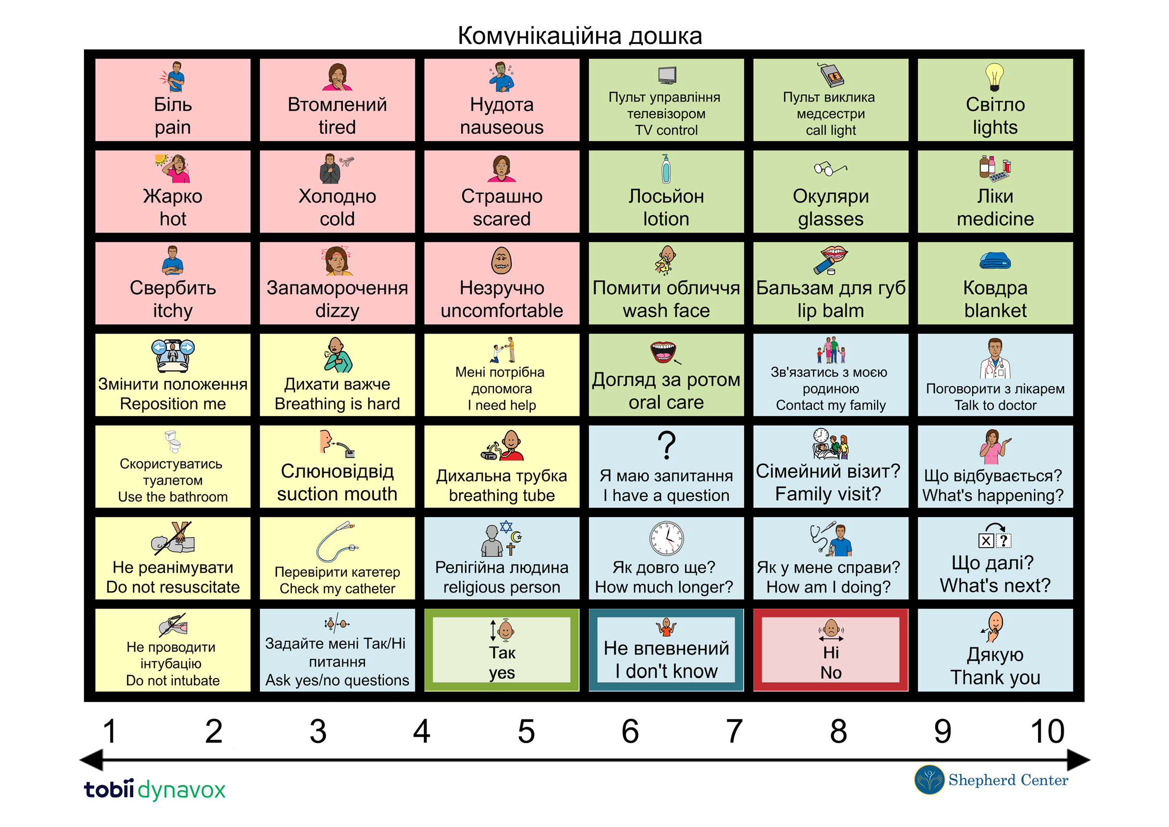 communication-board-medical-ukrainian-to-english.pdf_Page_1 - Northside ...