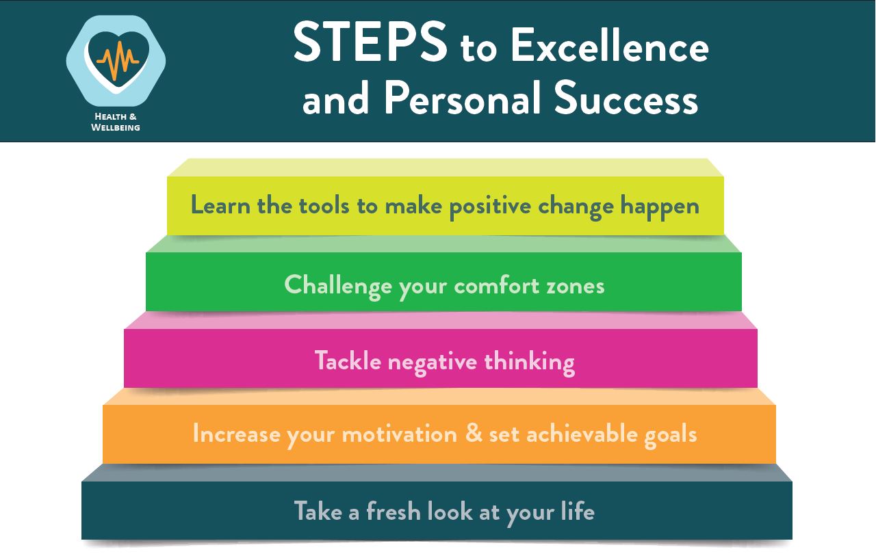 STEPS to Excellence and Personal Success - Northside Partnership